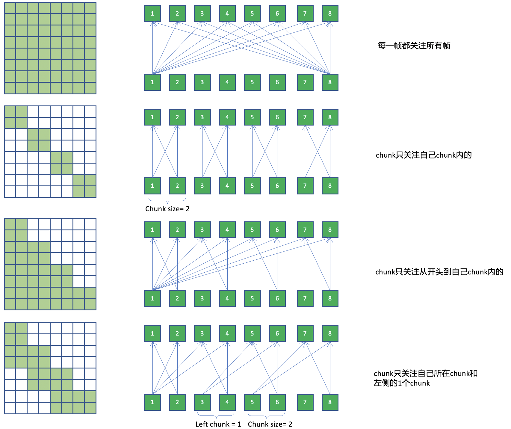 wenet总体解析 - 语音与语言处理